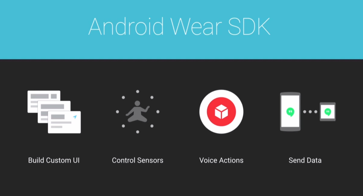 Google's Full Android Wear SDK Unveiled