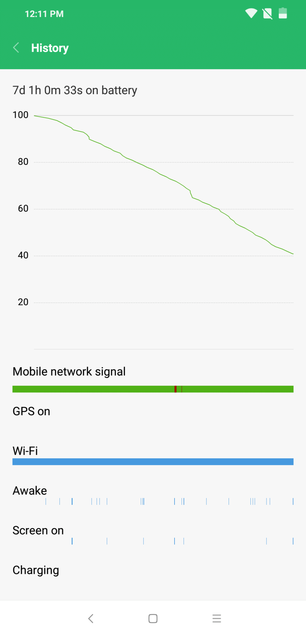 Poco F1 Review: Redefining Flagship Smartphones