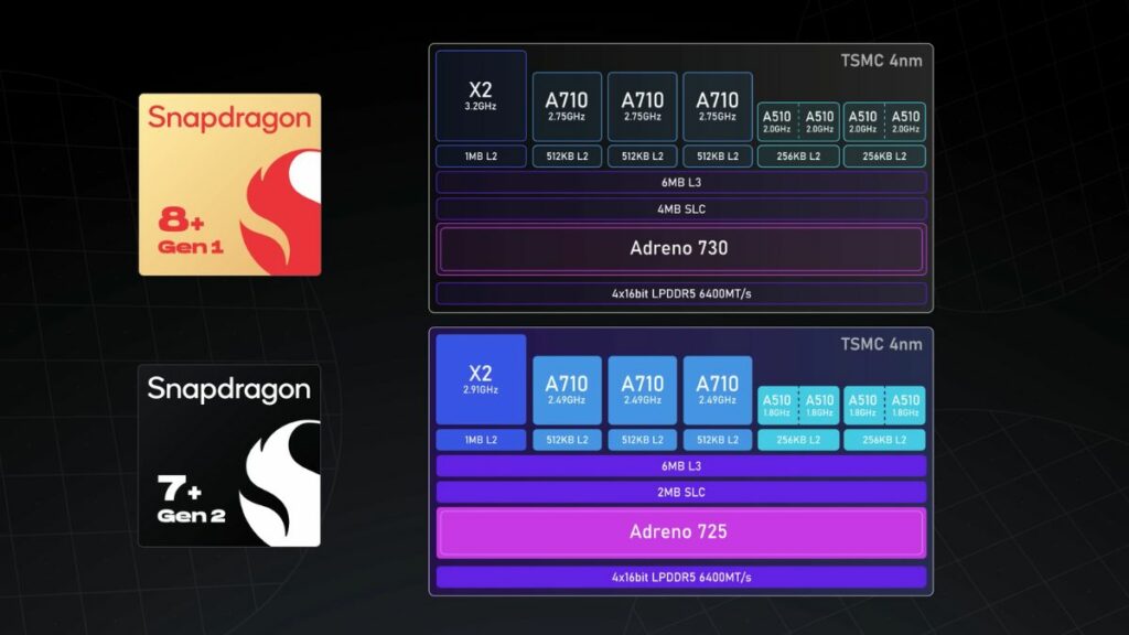 First Snapdragon 7 Gen 2 Benchmarks Show Promising Performance Gains