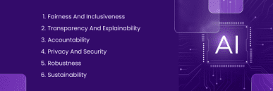 What Is Responsible AI? Key Principles And Practices You Should Know