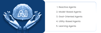 What Are AI Agents? Types, Examples, And Definitions